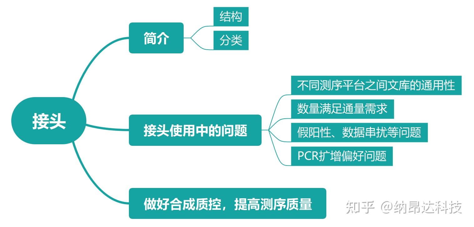 接头那些事|一文搞清 NGS 测序 Adapter - 知乎
