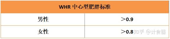肥胖=生病，四个维度教你治愈肥胖症！ - 知乎