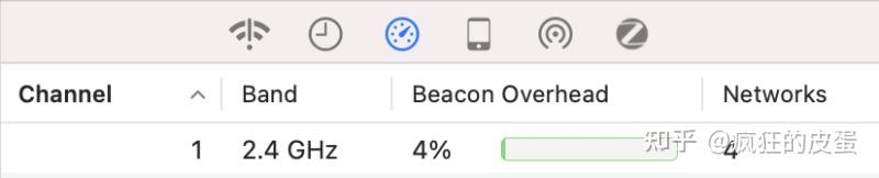 Multiple BSSID - 知乎