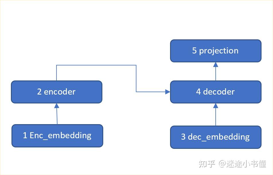 [细读经典]AAAI2021最佳论文-informer[1] 主要思想和代码 - 知乎