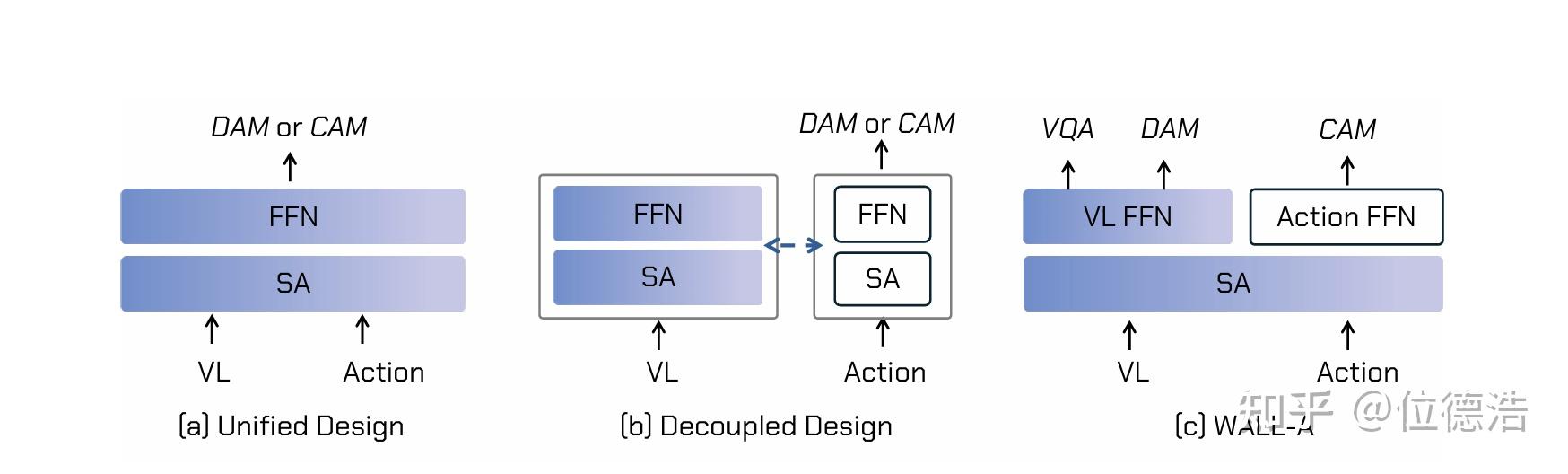 看了一下自变量机器人的WALL-OSS大模型 - 知乎