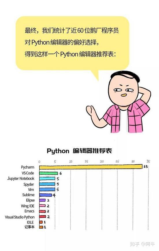 腾讯大佬告诉你，写Python到底用什么IDE合适 - 知乎