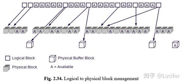 《Inside NAND Flash Memories》 (2) —— NAND 概述：从内存到系统 - 知乎