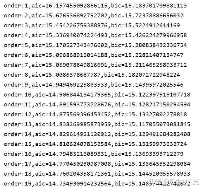 python时间序列从VAR到VARMA - 知乎