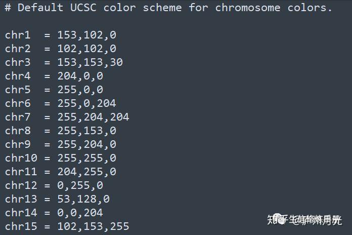 circos 可视化手册-ideogram 篇 - 知乎
