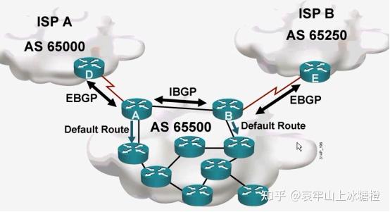 IBGP的防环机制——IBGP水平分割原则,以及IBGP水平分割原则带来的问题的解决办法 - 知乎