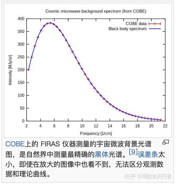 宇宙微波背景（CMB）英文维基汉化 - 知乎