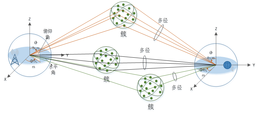 5G非地面网络（NTN）测试解决方案 - 知乎