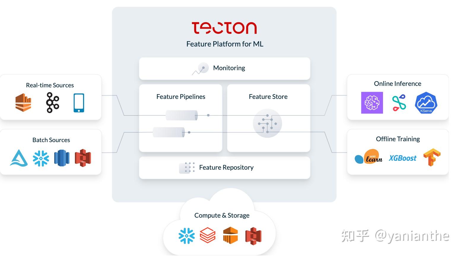 推荐系统(9):特征工程实践与方案总结 - 知乎