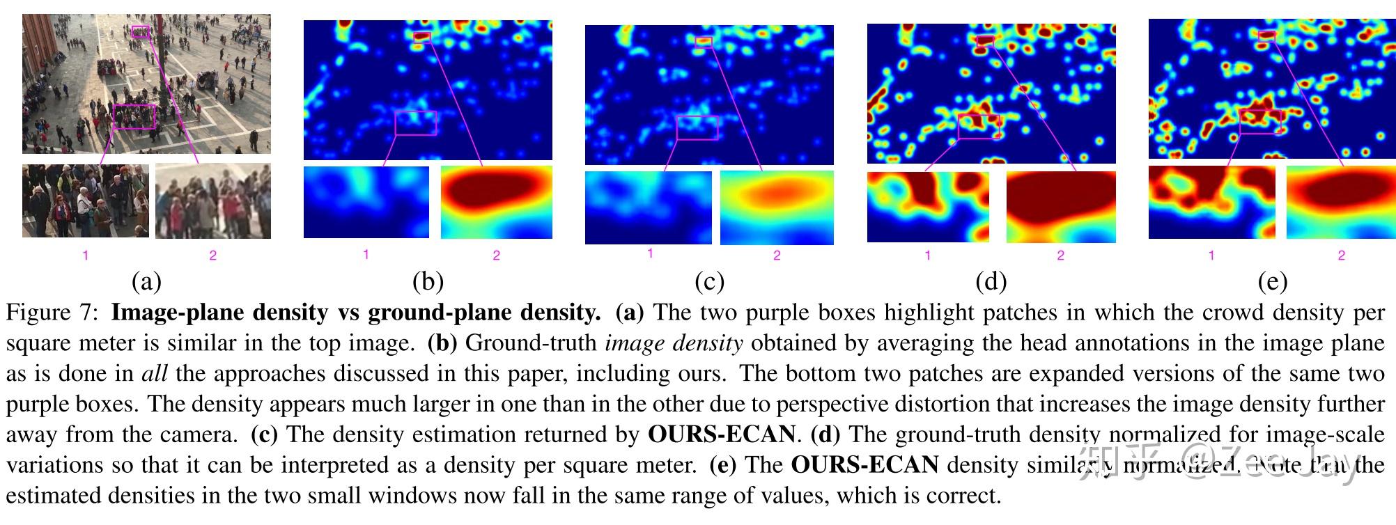 [Crowd_Counting]-CAN-CVPR2019 - 知乎