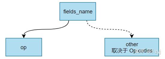 ROS Bags/Format/2.0 中文图解 - 知乎