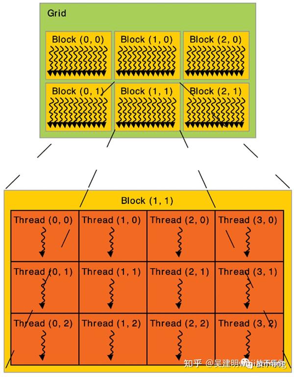 Cuda架构，调度与编程杂谈 - 知乎