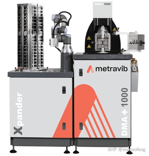 Metravib为研究和工业实验室提供最先进的仪器，利用动态力学分析(DMA)表征材料的粘弹性和热机械性能。 - 知乎