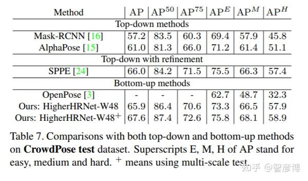 HRNet及变形总结 - 知乎