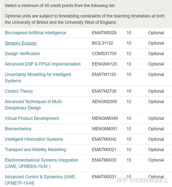 布里斯托大学机器人 Robotics (Msc) 的学习攻略 - 知乎