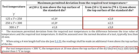 ISO 1133-2 熔指测试标准对比 - 知乎