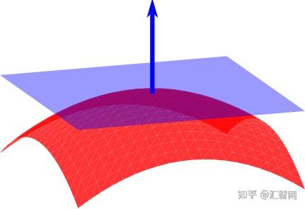 Three.js Plane使用方法 - 知乎