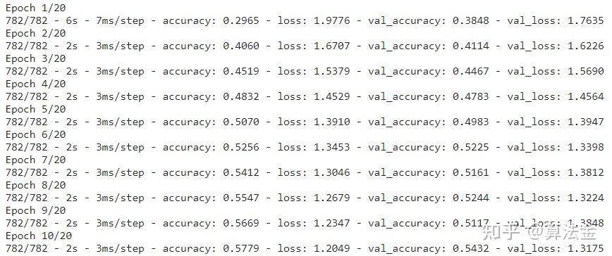 经典，一文弄懂 CNN 卷积神经网络及图像识别（Python） - 知乎