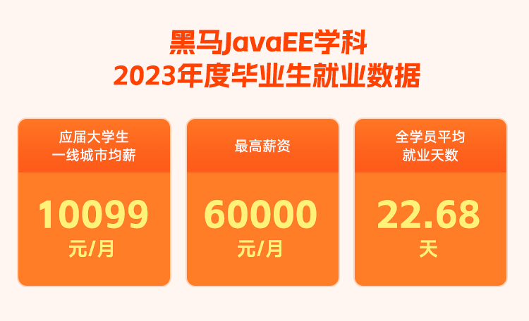 黑马Java正式升级V14.0！那些过时的Java技术，千万别学了~ - 知乎