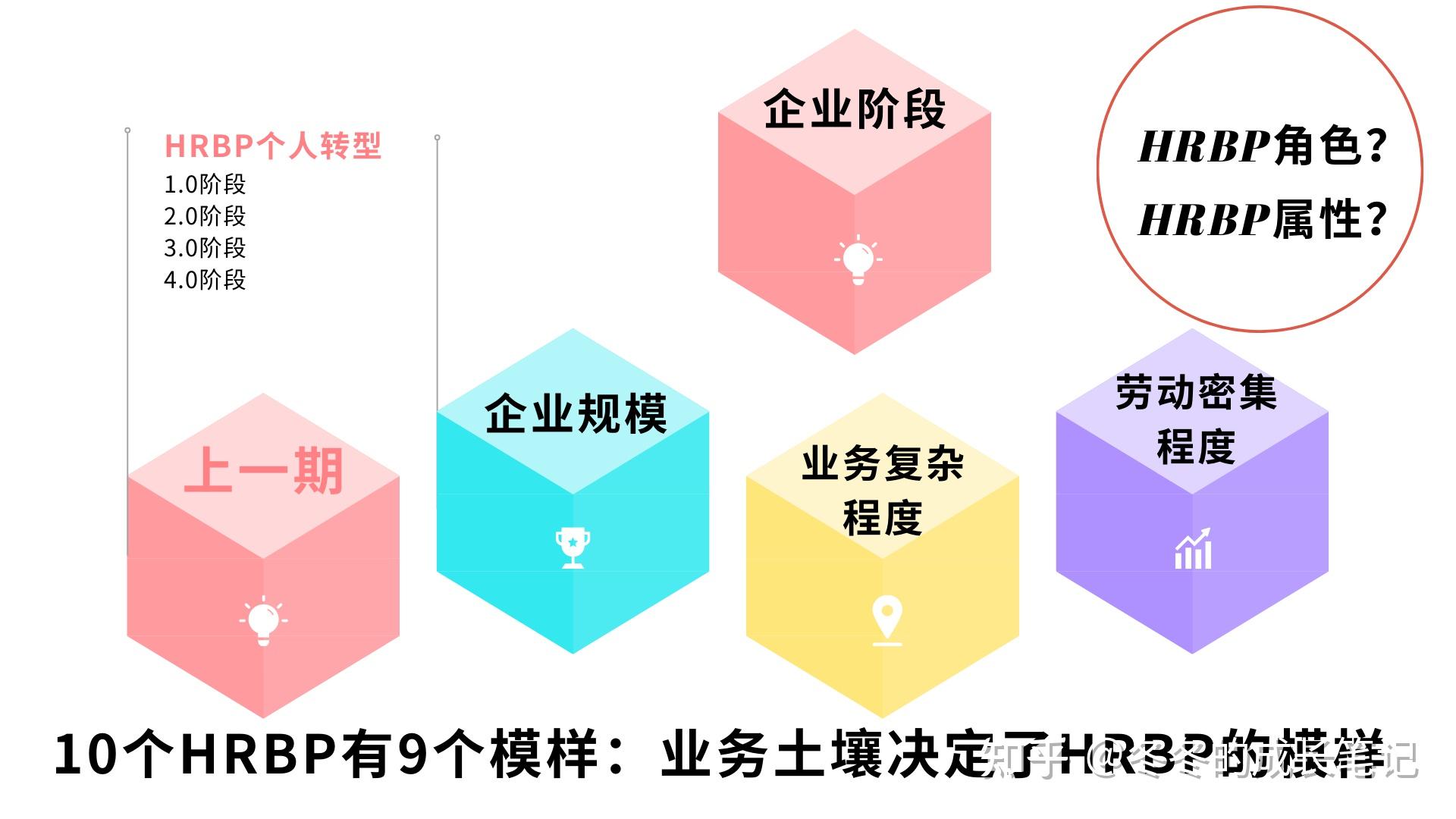 到底什么是HRBP？