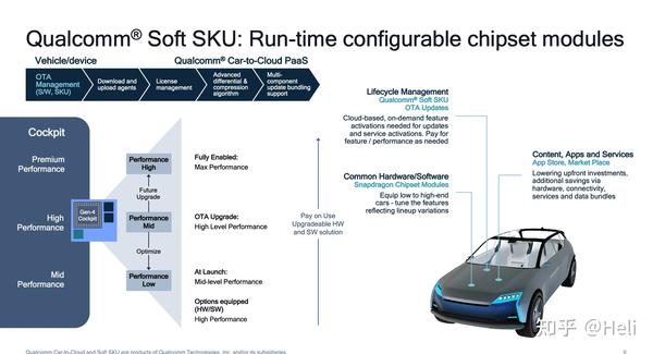 浅谈高通第4代骁龙数字座舱平台SA8295 - 知乎