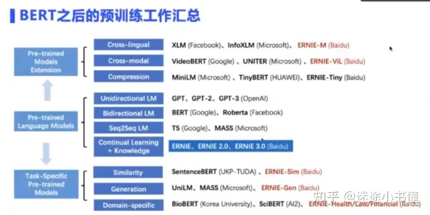 [细读经典]ERNIE3.0-融合大规模知识的预训练模型 - 知乎