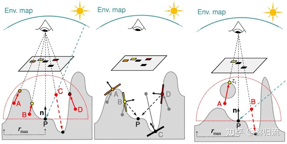 二十二、GAMES202_实时全局光照（二）-屏幕空间 - 知乎