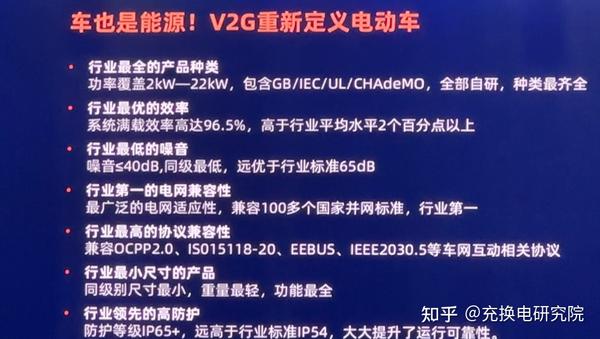 V2G，重新定义「电动汽车」 - 知乎