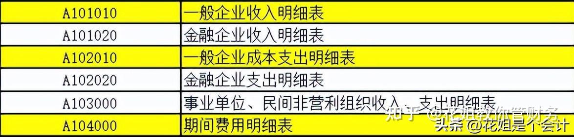 汇算清缴！小型微利企业填哪些表？怎么填？ - 知乎