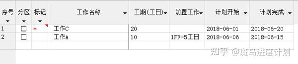 斑马进度计划软件FS/SS/FF/SF是什么（逻辑关系如何输入） - 知乎