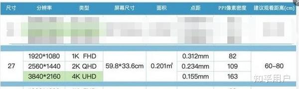 27寸显示器最佳分辨率是2k还是4k?