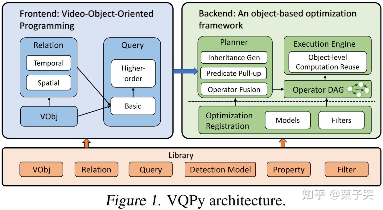 MLSys 2024 论文汇总 - 知乎