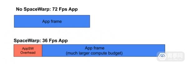 再次榨干XR2性能，Meta Quest专属插帧技术AppSW详解 - 知乎