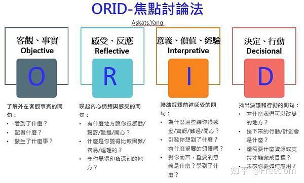LD实践篇——ORID - 知乎