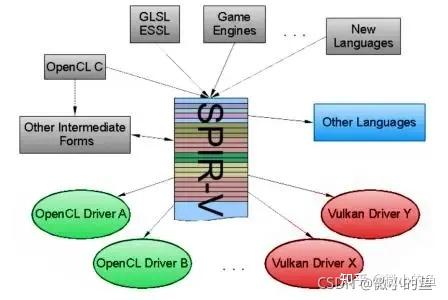 HLSL & CG 与glsl着色器编译及其原理 - 知乎