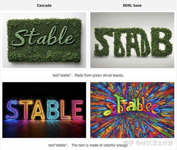 新模型Stable Cascade详细讲解【附工作流】 - 知乎