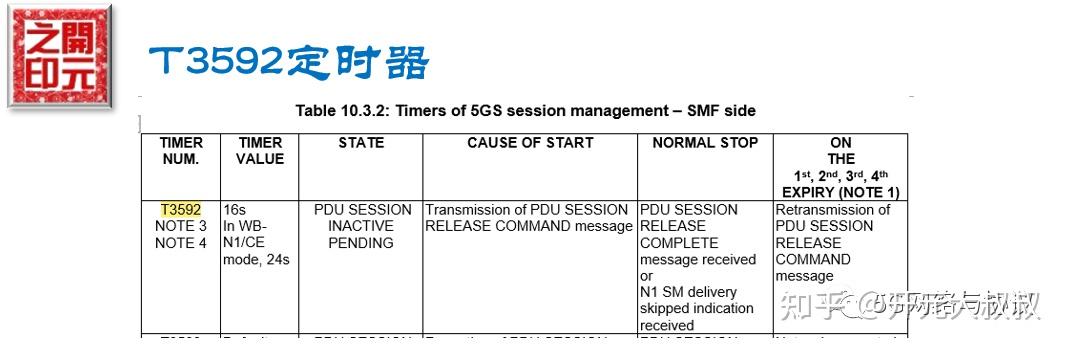 5G PDU Session Release消息流程 - 知乎