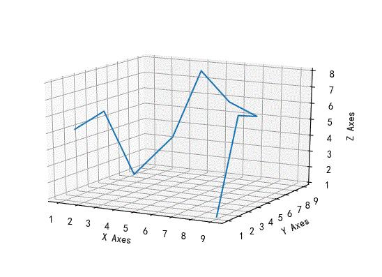 Python中的3d绘图命令~这还不放到论文或ppt里? 知乎