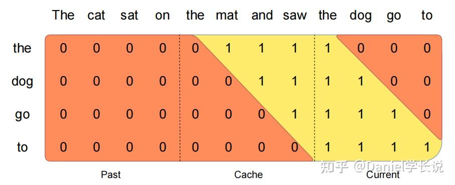 Mistra 7B 技术报告 - 知乎