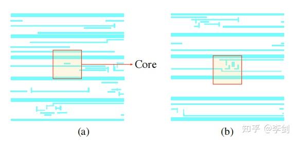 AI+Semiconductor：AI/ML在半导体制造业的应用 - 知乎