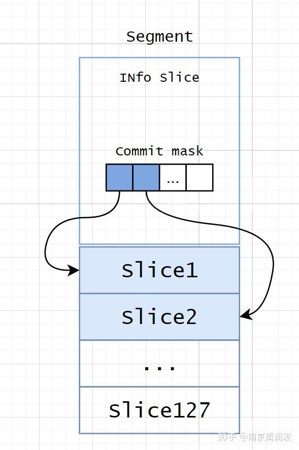 UE5 mimalloc内存分配器解析 - 知乎