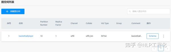 NebulaGraph实战：2-NebulaGraph手工和Python操作 - 知乎