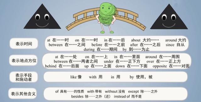 经常混淆的介词at、on、in、by用法细讲，收藏学习 - 知乎