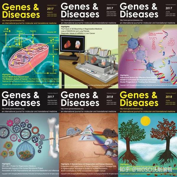 重庆医科大学主办的全英文OA期刊Genes & Diseases喜获首个影响因子 - 知乎
