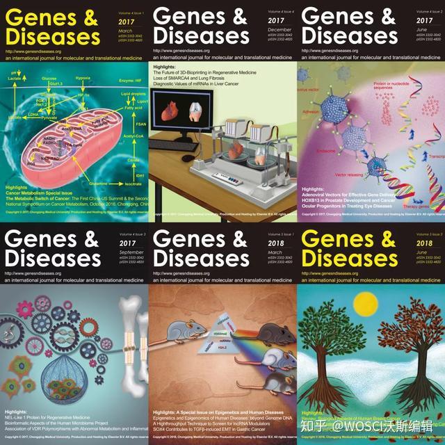 重庆医科大学主办的全英文OA期刊Genes & Diseases喜获首个影响因子 - 知乎