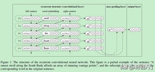 step by step带你RCNN文本分类 - 知乎