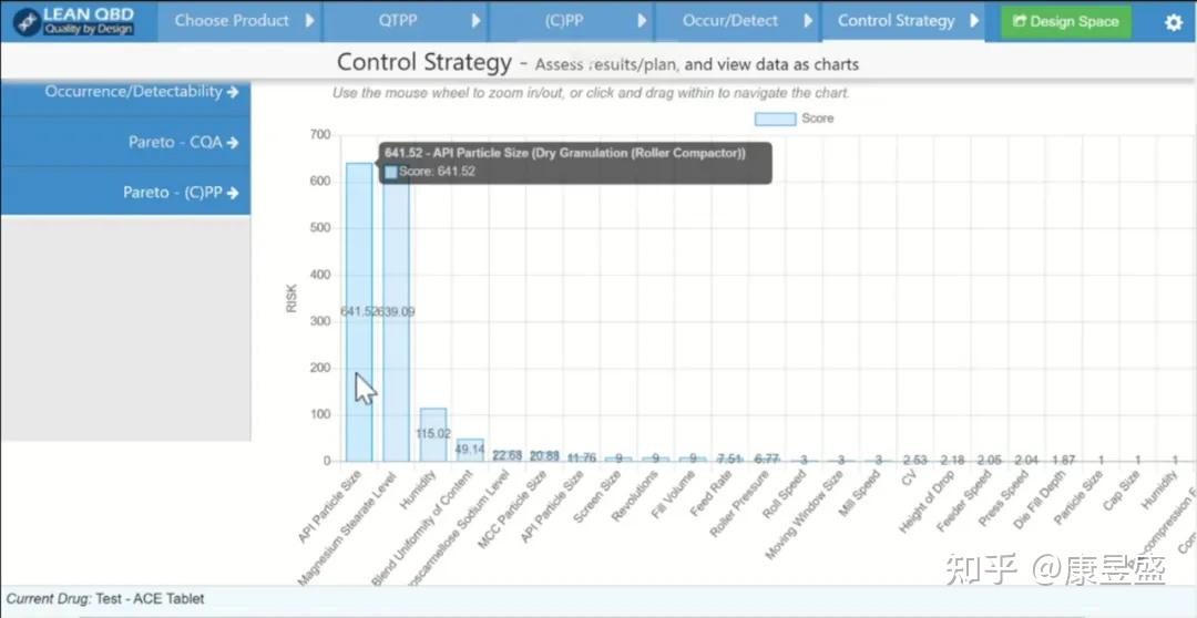 Lean QbD--智能QbD（Quality by Design）风险评估工具 - 知乎
