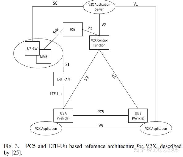 论文阅读：基于C-V2X通信的挑战和解决方案 - 知乎