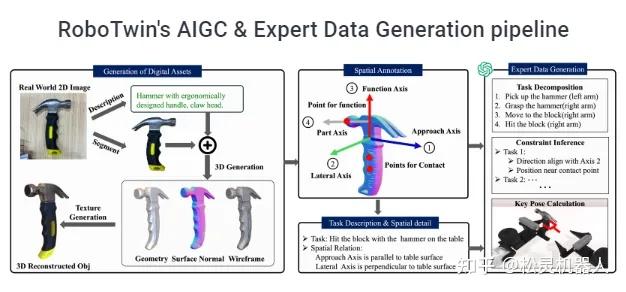 一文读懂！松灵双臂协作机器人CobotMagic 四大科研成果 - 知乎