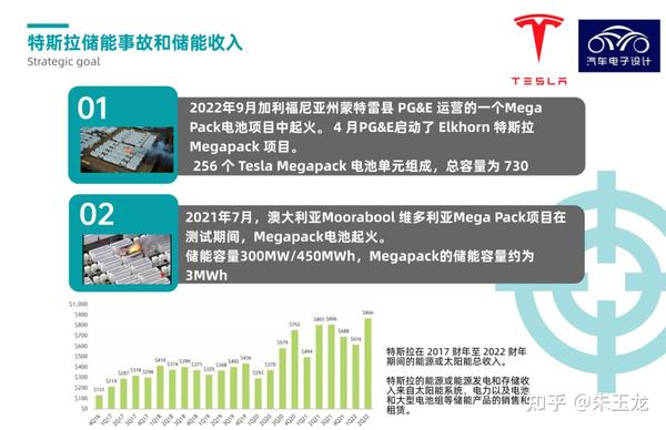 技术讨论｜如何看待特斯拉储能系统Mega Pack的几次起火事故？ - 知乎